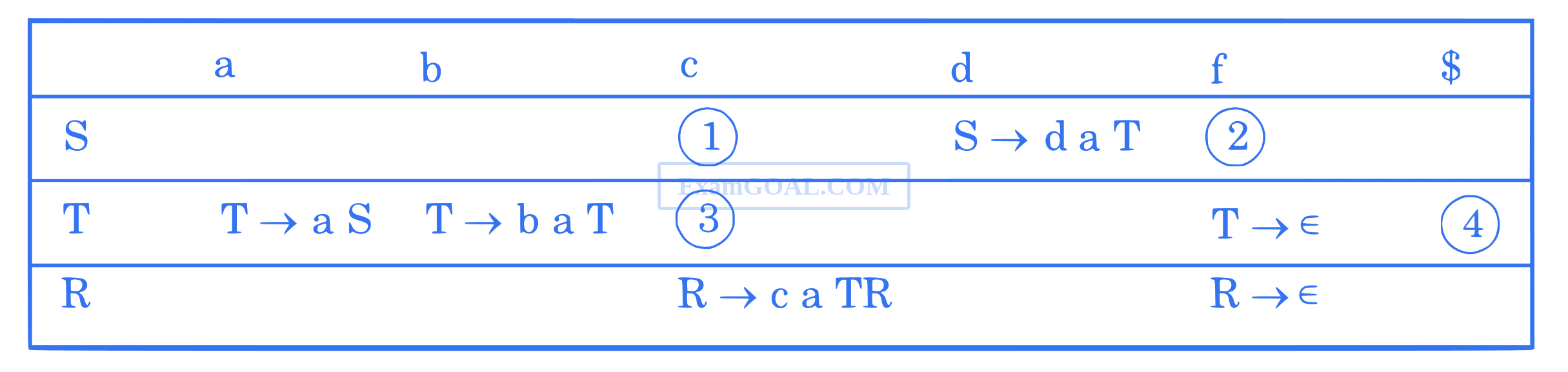 Gate Cse 2021 Set 1 Push Down Automata And Context Free Language Question 5 Theory Of