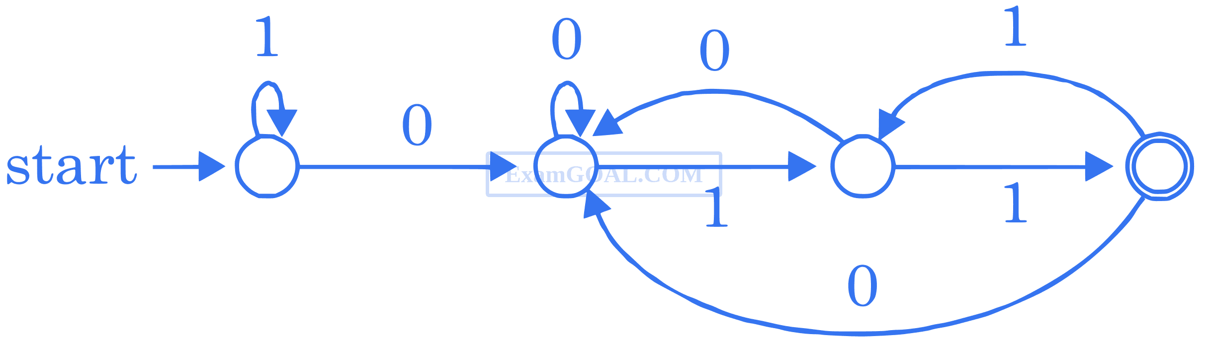 Gate Cse 2021 Set 1 Finite Automata And Regular Language Question 23 6113