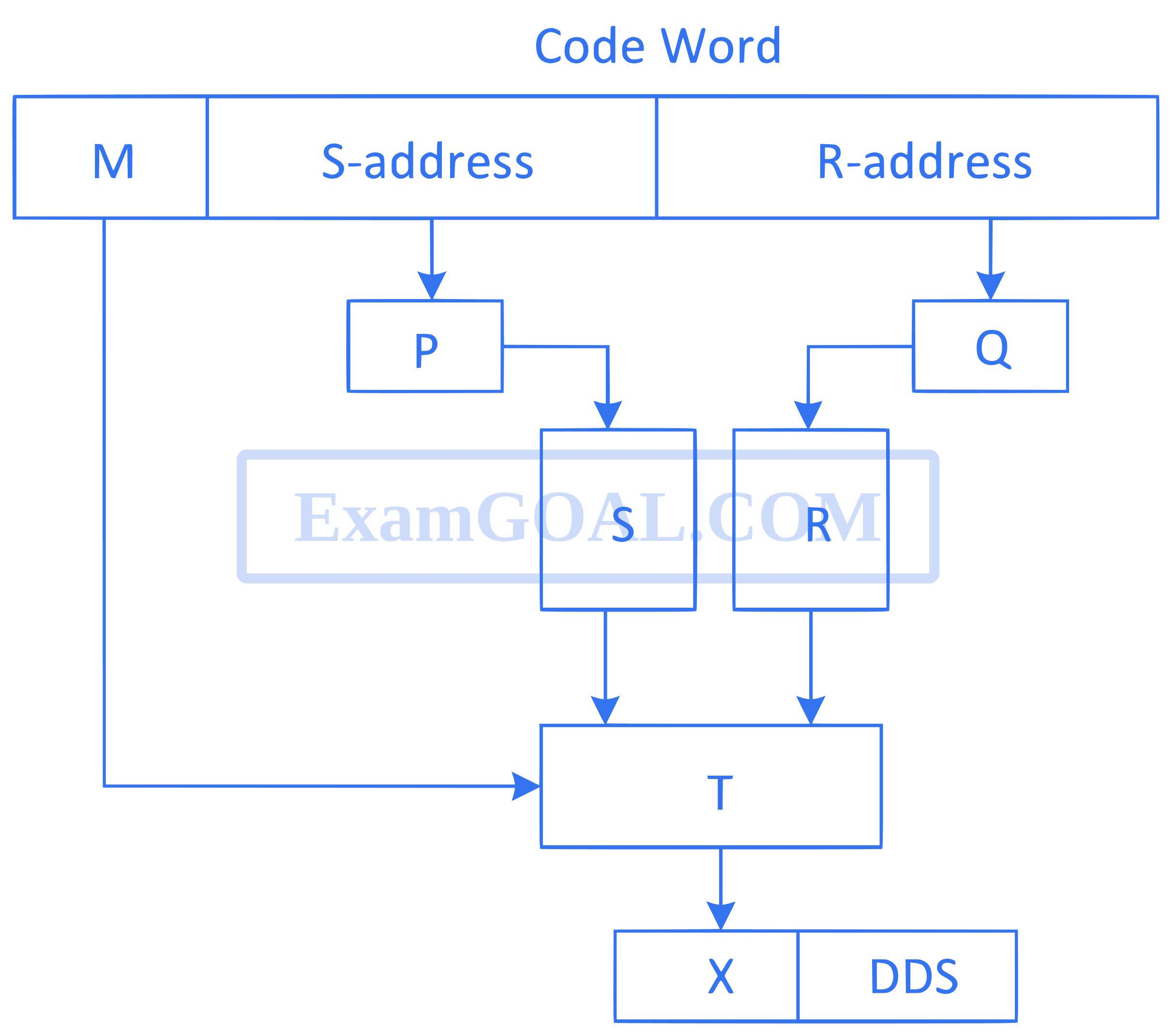 Digital Logic Gate Cse At Lamont Schroyer Blog